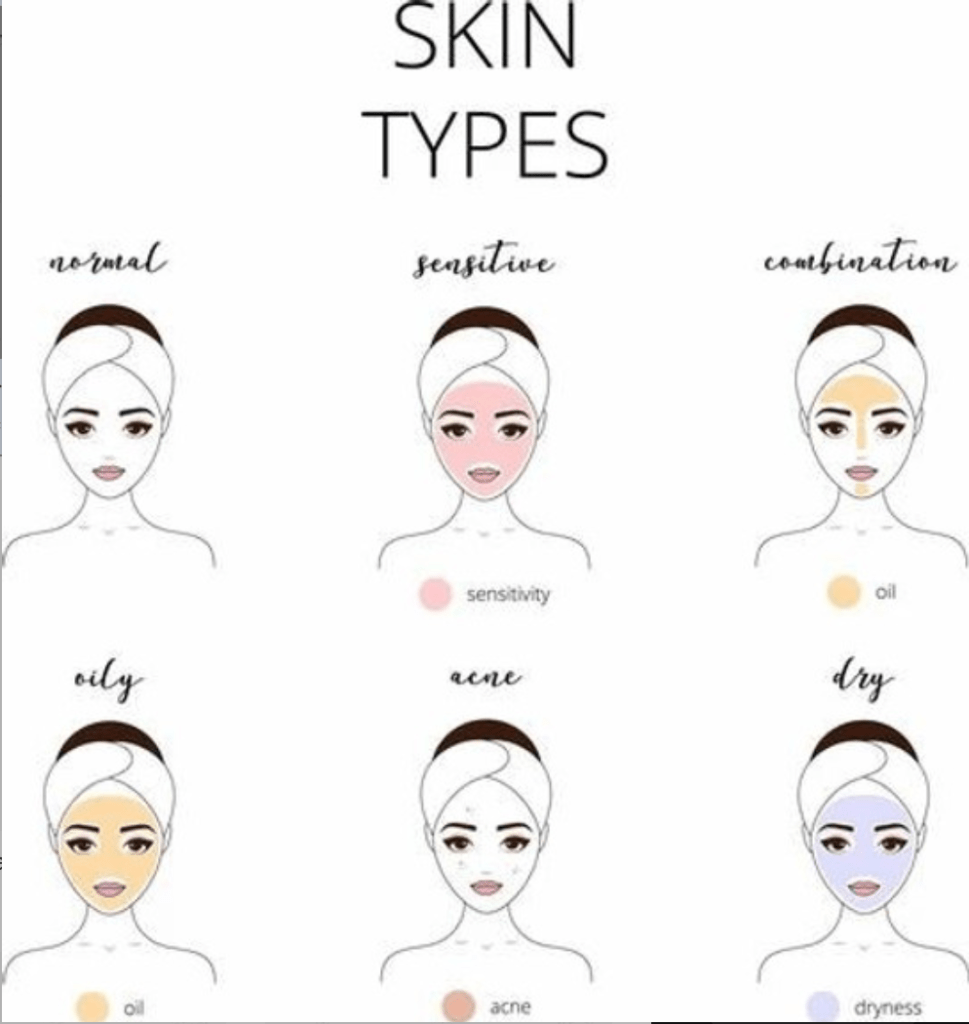 Skin types and skin structure - Skin anatomy & mental health relationship
